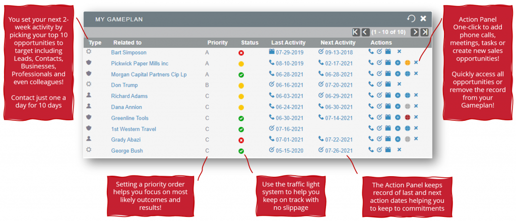 The Doer-Seller Methodology - For Partners/Managers - FibreCRM